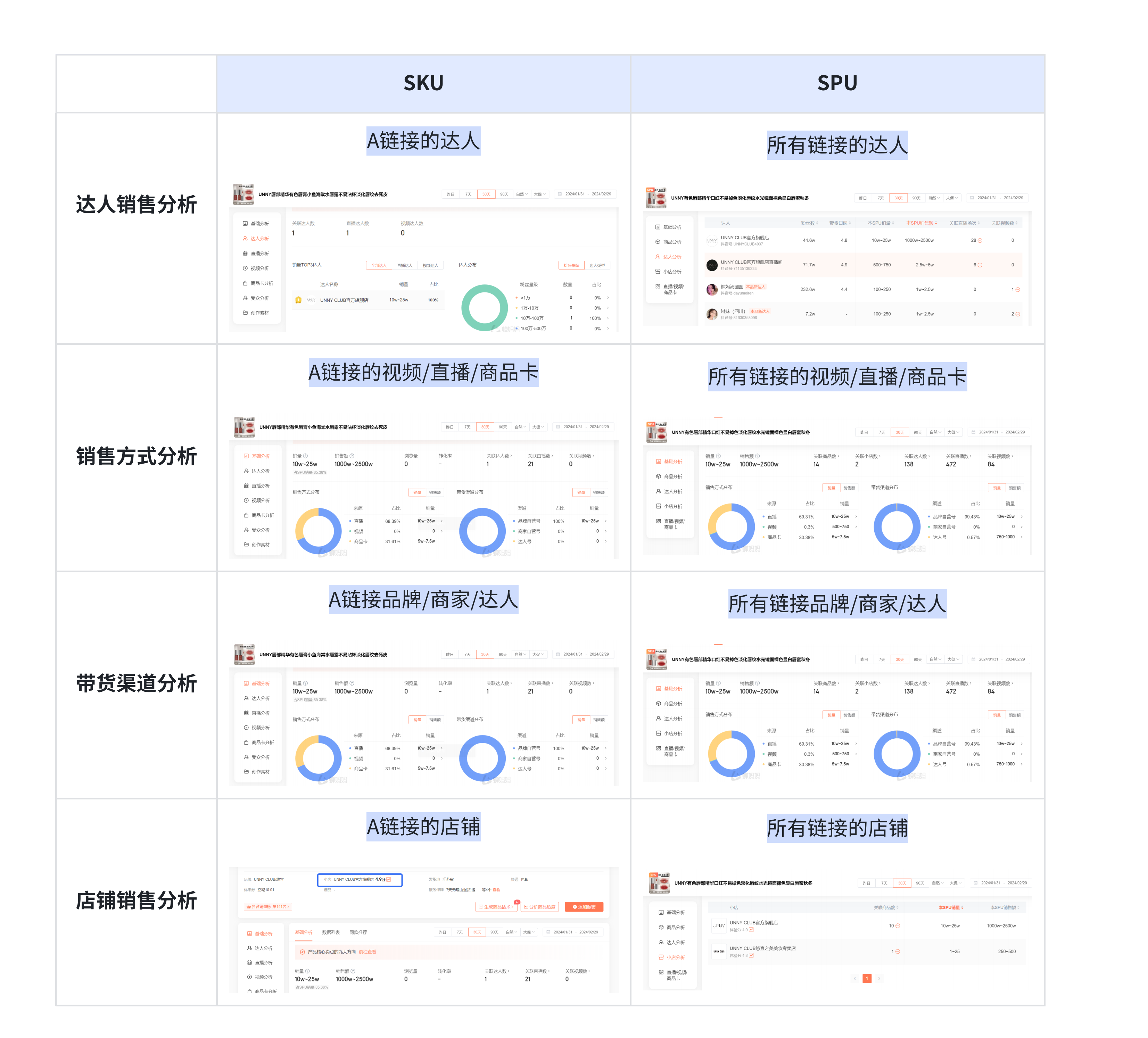 SPU选品指南 &行业新品销量榜【持续周更】 - 商品策略 - 蝉妈妈数据